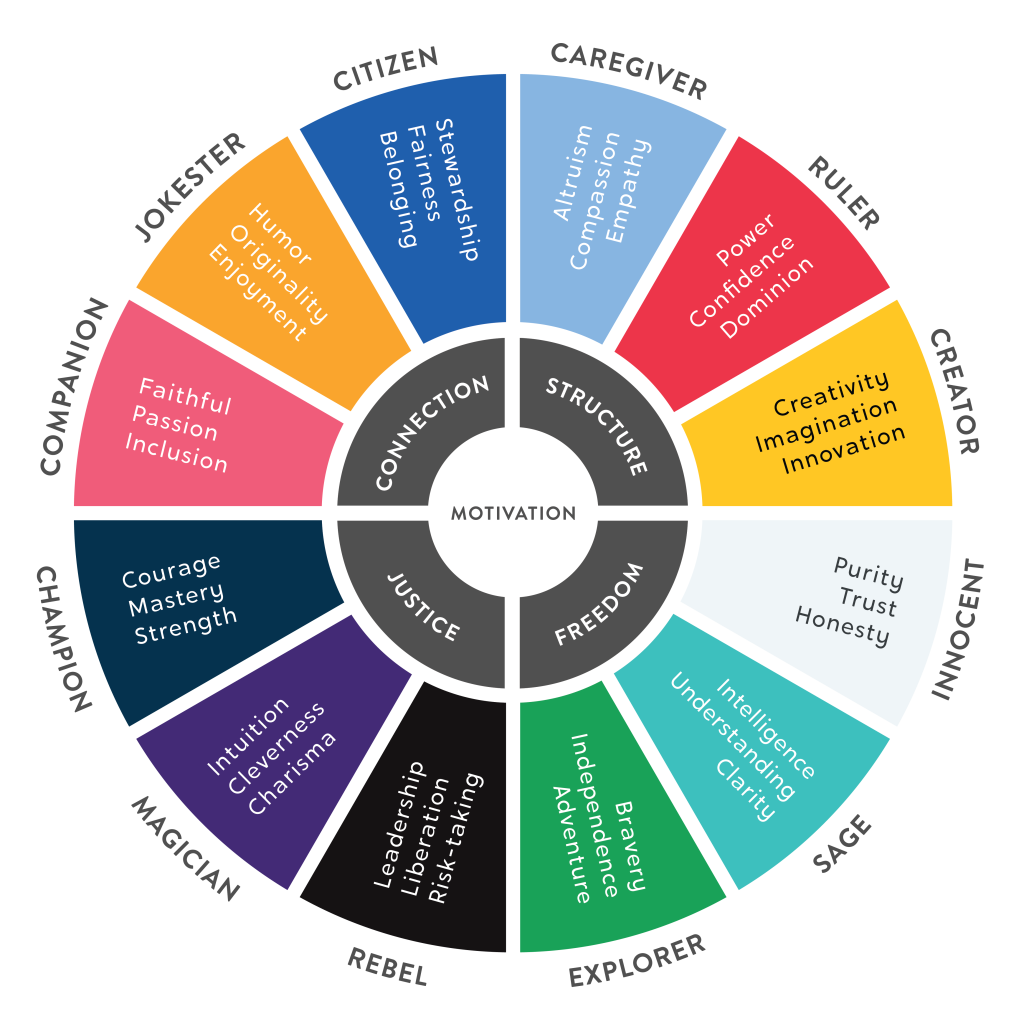 Personality Symphony And Personality War
