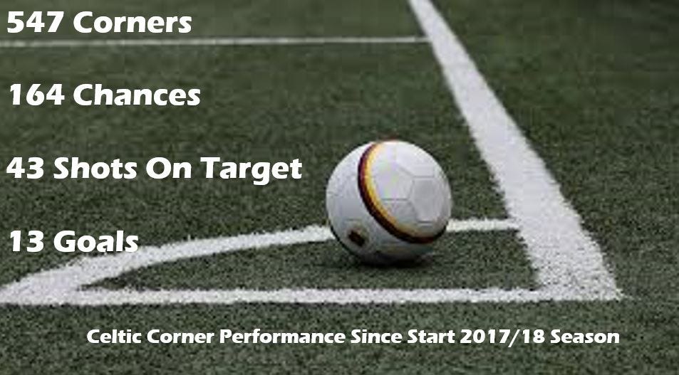 celtic corner stats
