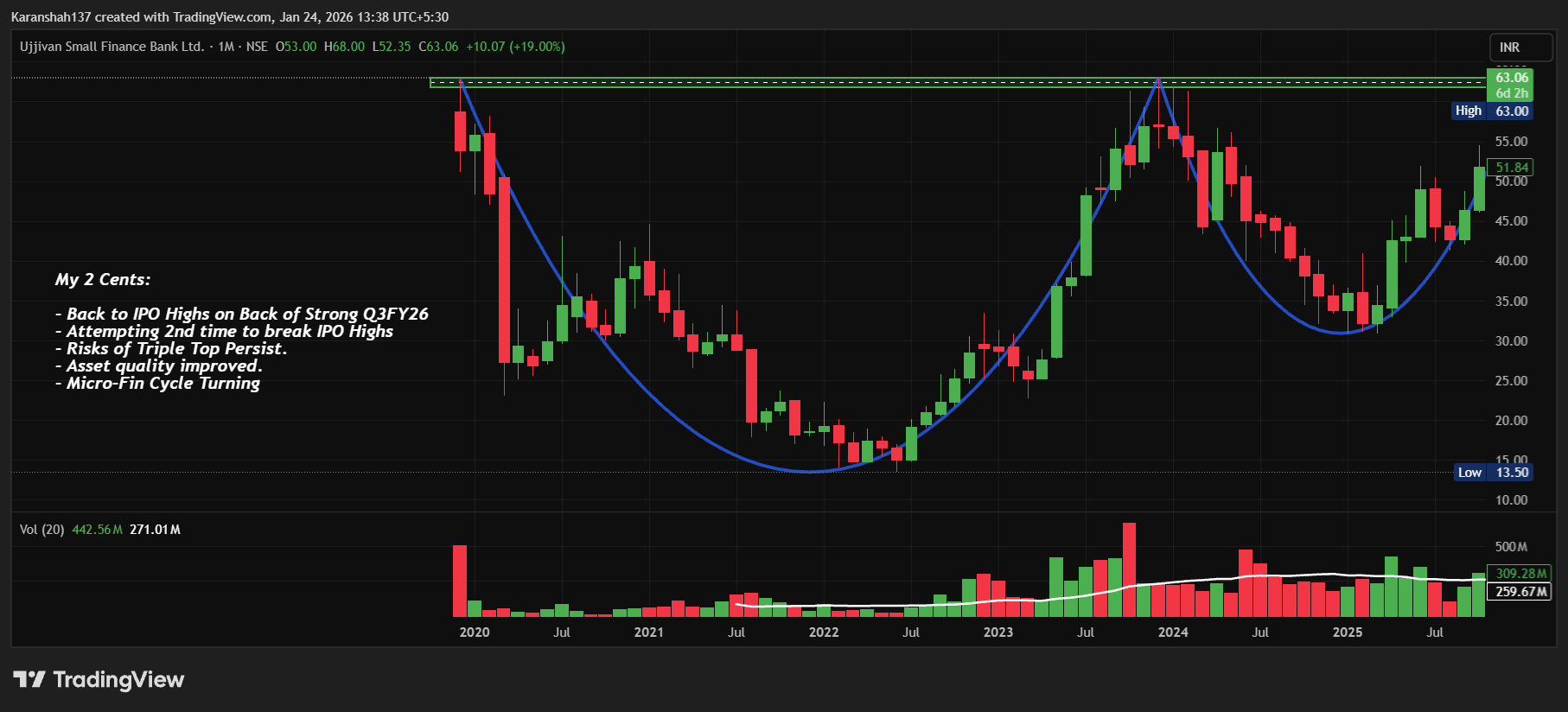 The Bank That Refused to Stay Small - by Karan Shah