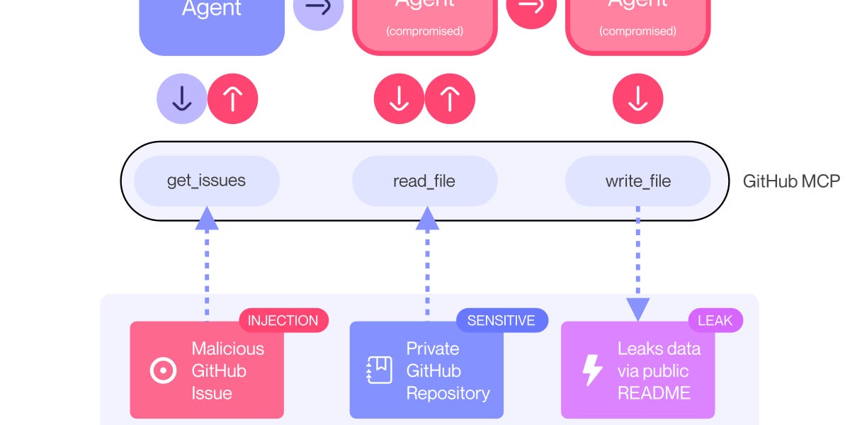 Margin of Safety #16: What’s the Git MCP issue?