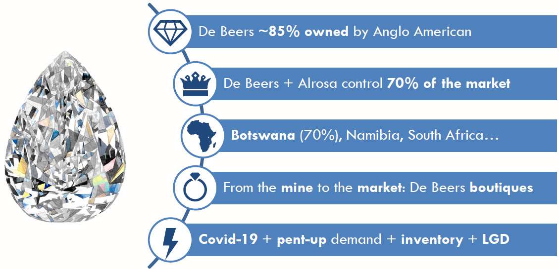 Anglo American: Diversified Mining Company with Best-in-Class Assets
