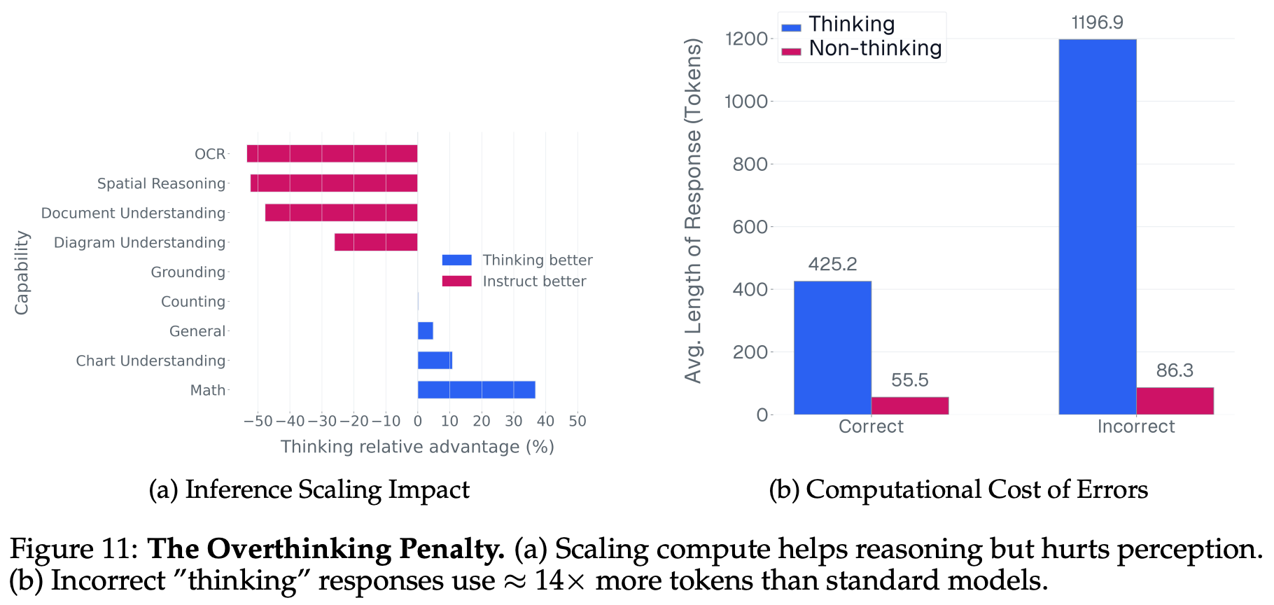 The Anatomy of an LLM Benchmark
