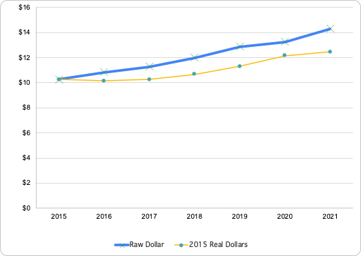 Revisiting the Burger Index - Robert F. Moss