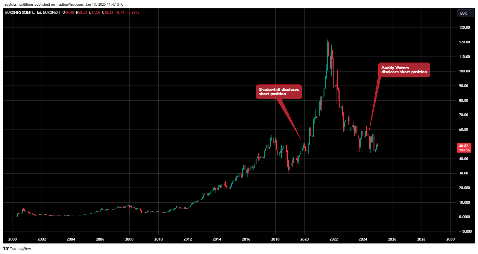 Wirecard and the Role of Short Sellers - by Tiernan Coyle