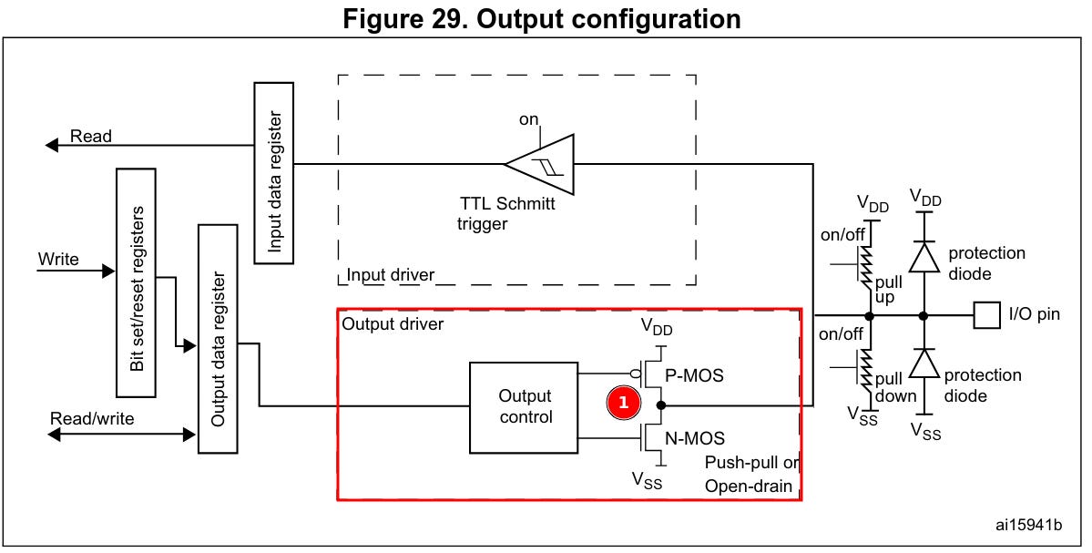 Getting Started with STM32 GPIO: Basics of Input and Output