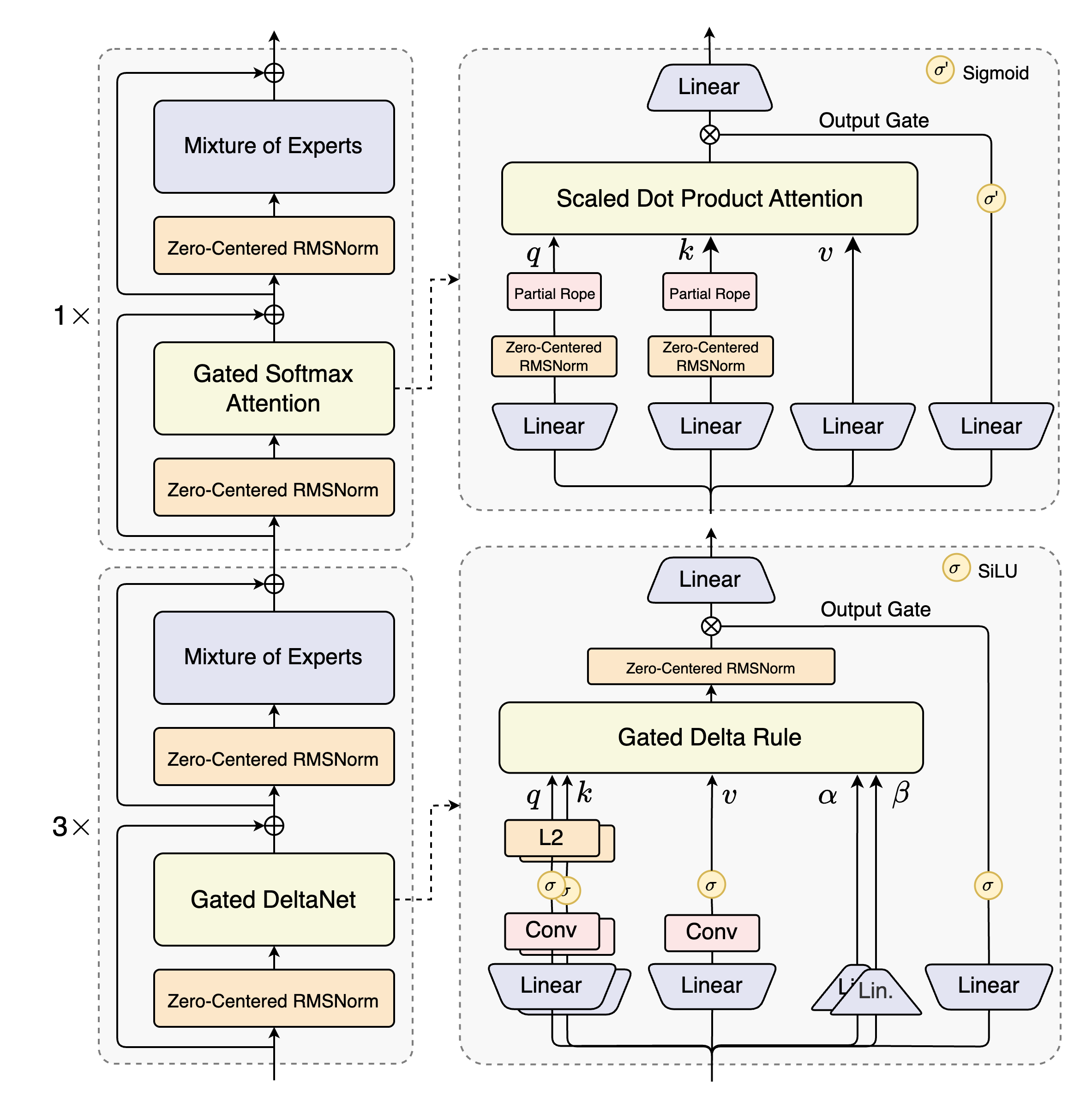 Running Qwen3-Next: Hybrid Attention, MoE, and 4-Bit Quantization