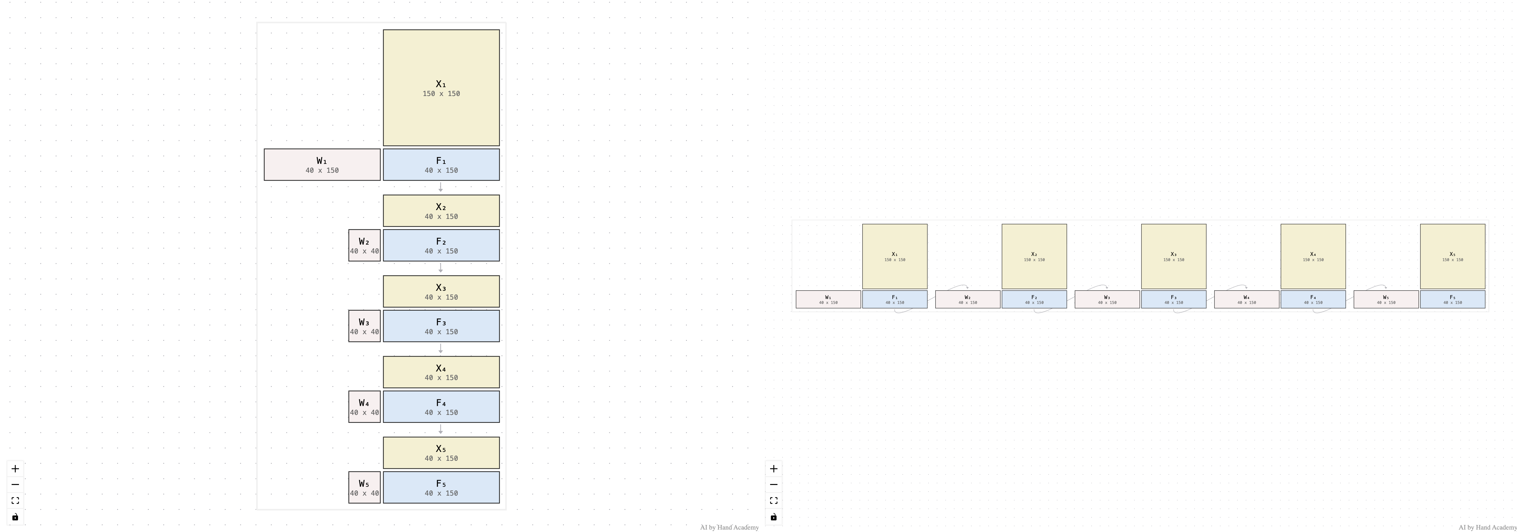 Matmul Flow ~ New Visualization Tool - by Prof. Tom Yeh