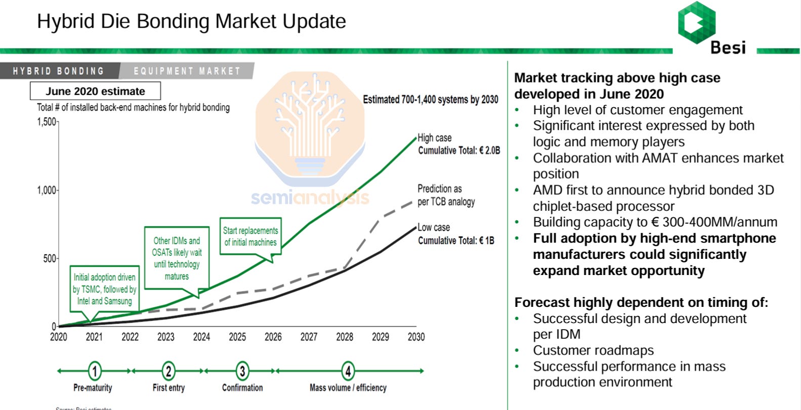 Hybrid Bonding Process Flow - Advanced Packaging Part 5