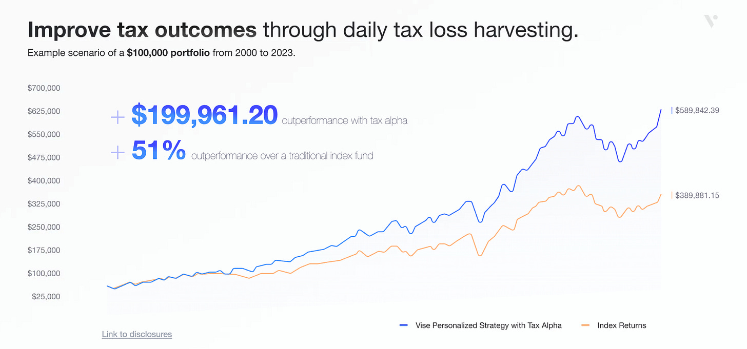 BREAKING: Vise Hits $22B in Platform Assets & 1275% YoY Growth, w/ ~40 ...