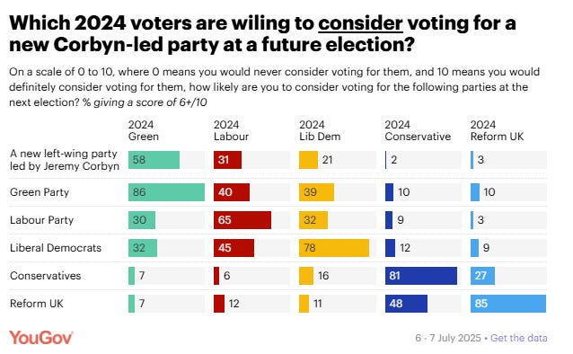 2024 polling uk