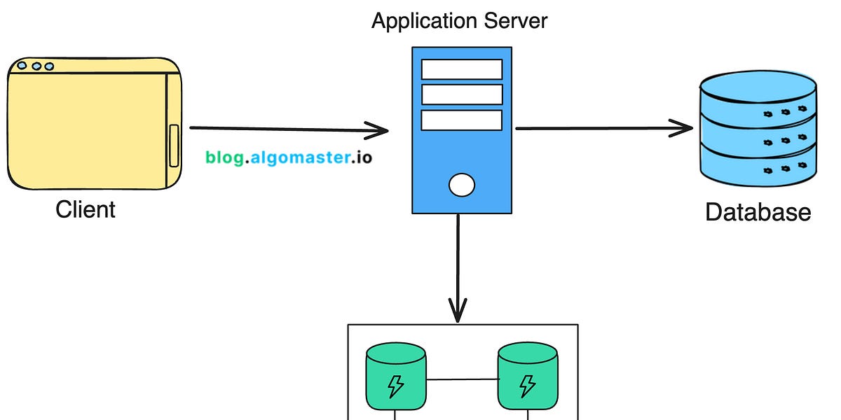 What is Distributed Caching? - by Ashish Pratap Singh
