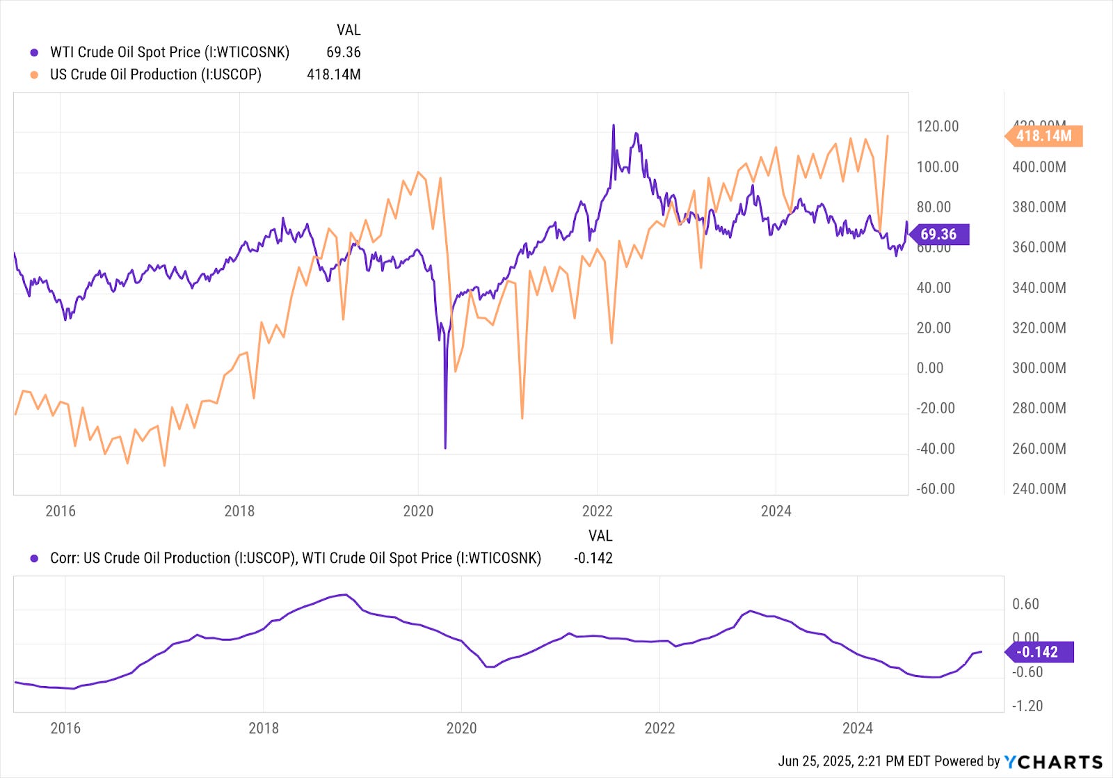 Does the Strategic Petroleum Reserve (SPR) Actually Matter for Crude ...