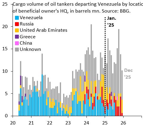 Tracking Oil Tankers out of Venezuela - Robin J Brooks