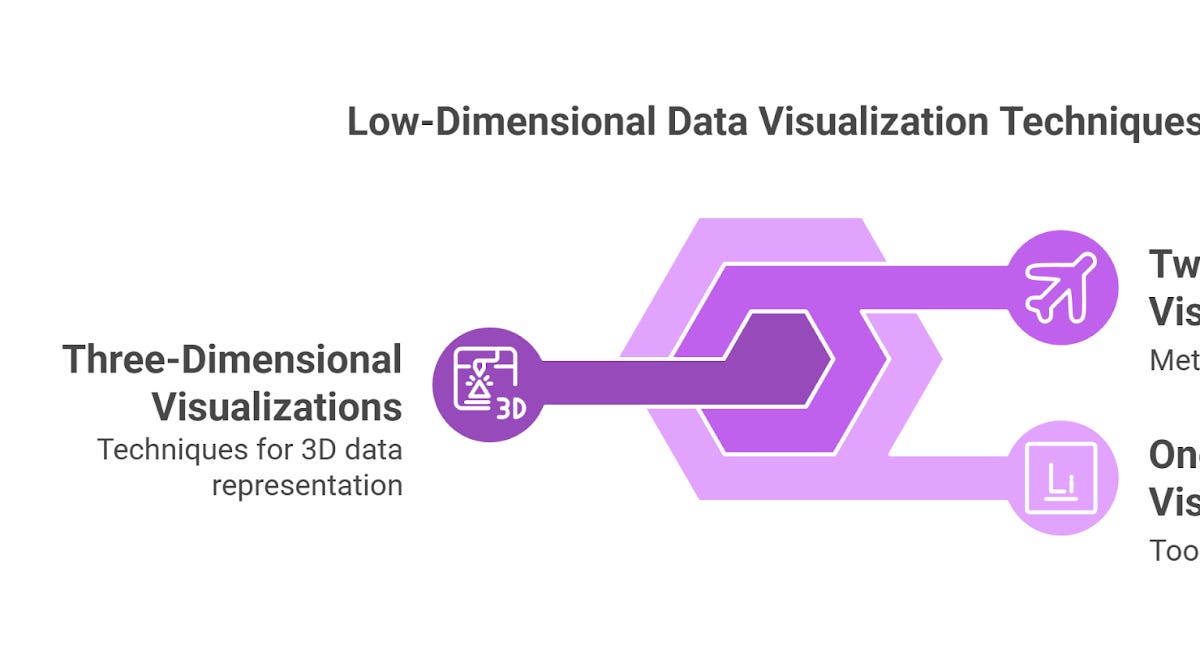 3d data visualization techniques