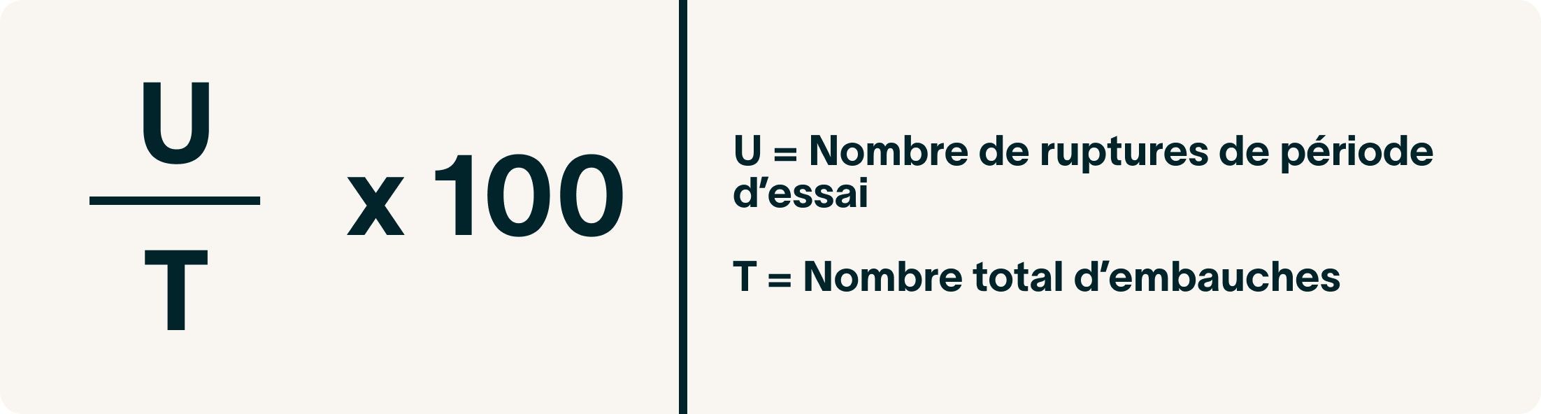 Tout savoir sur le Taux de Rupture de Période d'essai