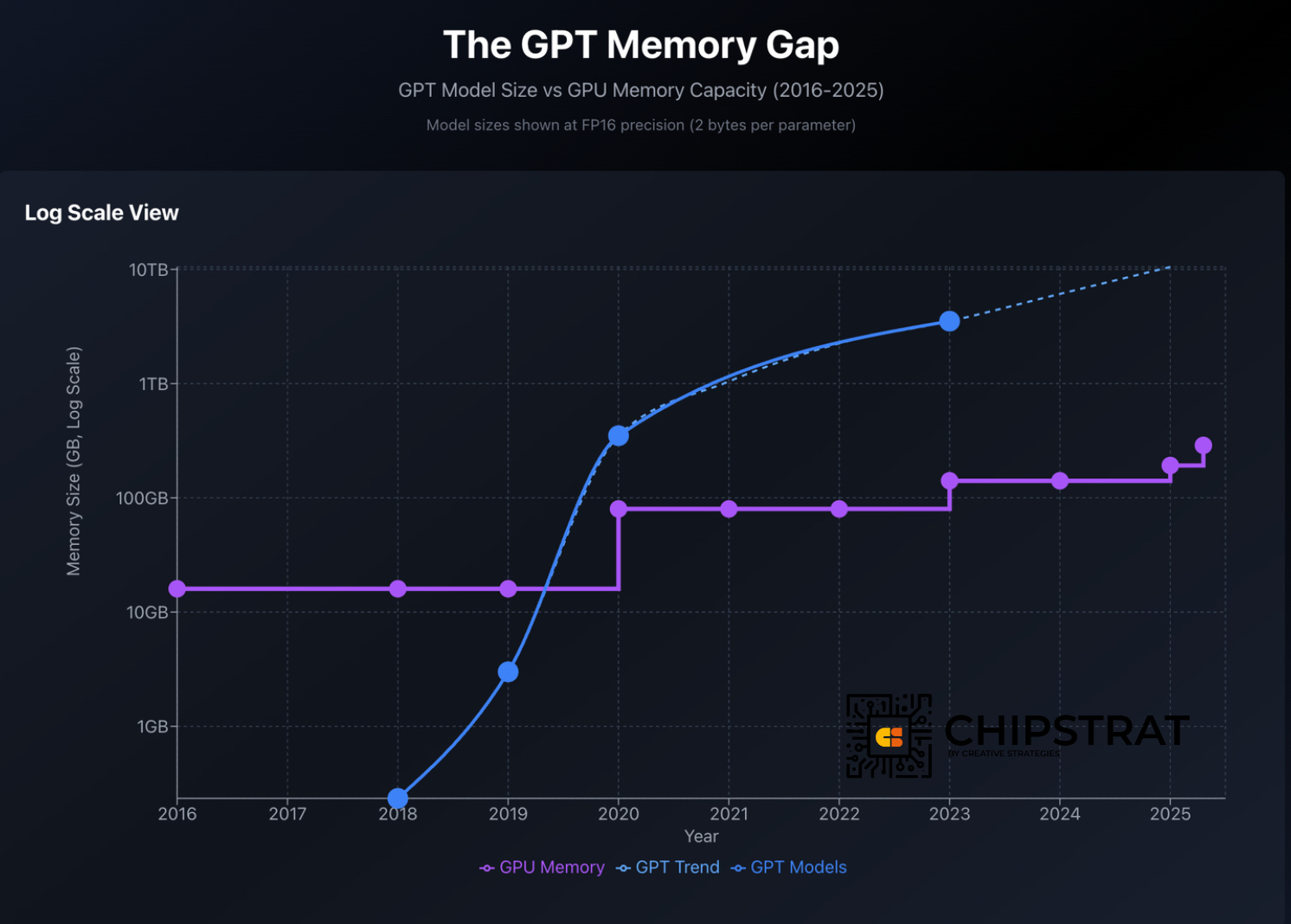 GPU Networking, Part 4: Year End Wrap - by Austin Lyons