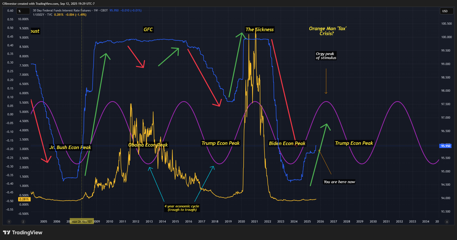 The Most Wonderful Time Of The Money Cycle!