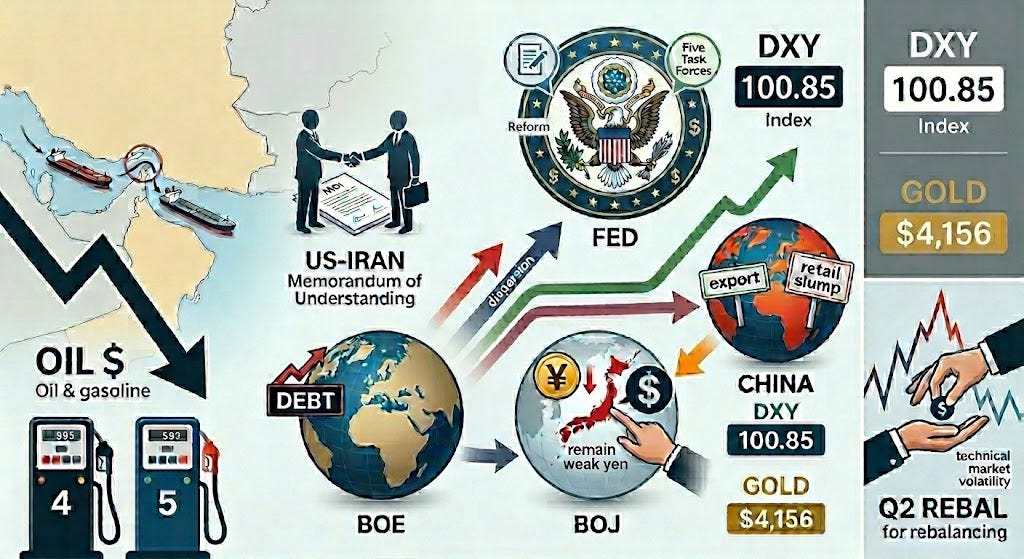 The Weekly Look at the Global Economy and Markets