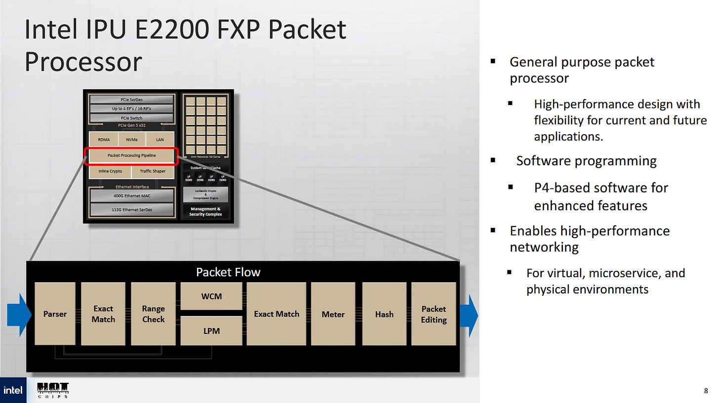 Intel’s E2200 “Mount Morgan” IPU at Hot Chips 2025