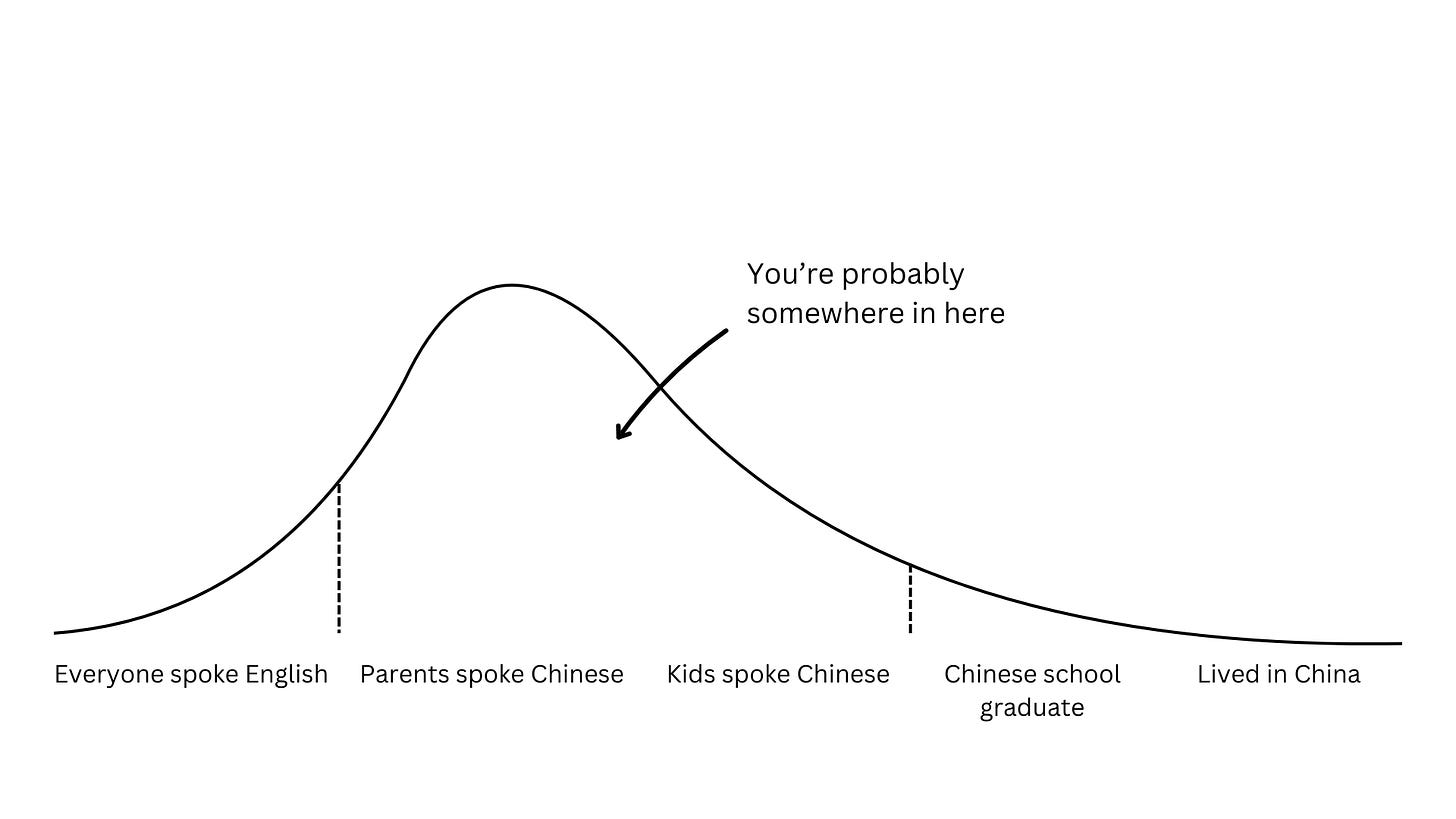 How I learned Chinese as an ABC (Chinese American)