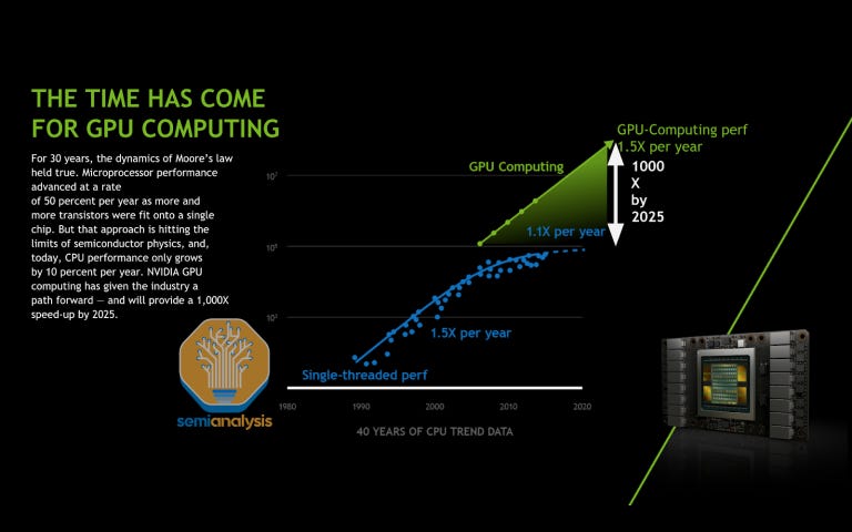NVIDIA Tensor Core Evolution: From Volta To Blackwell