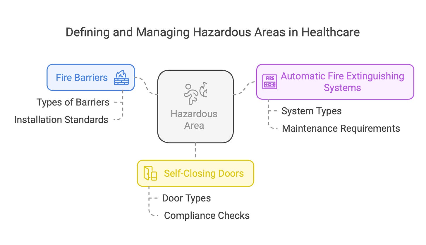 Hazardous Rooms: More Than Just Storage—Are You Meeting Code?
