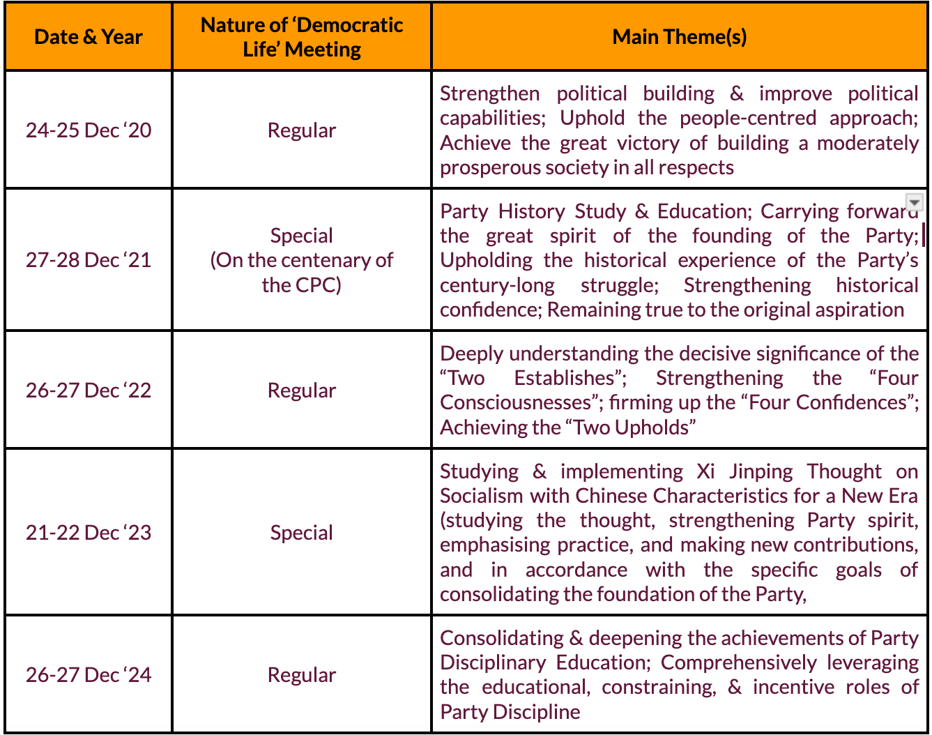 Garbage Collection, Rectification & Disposal