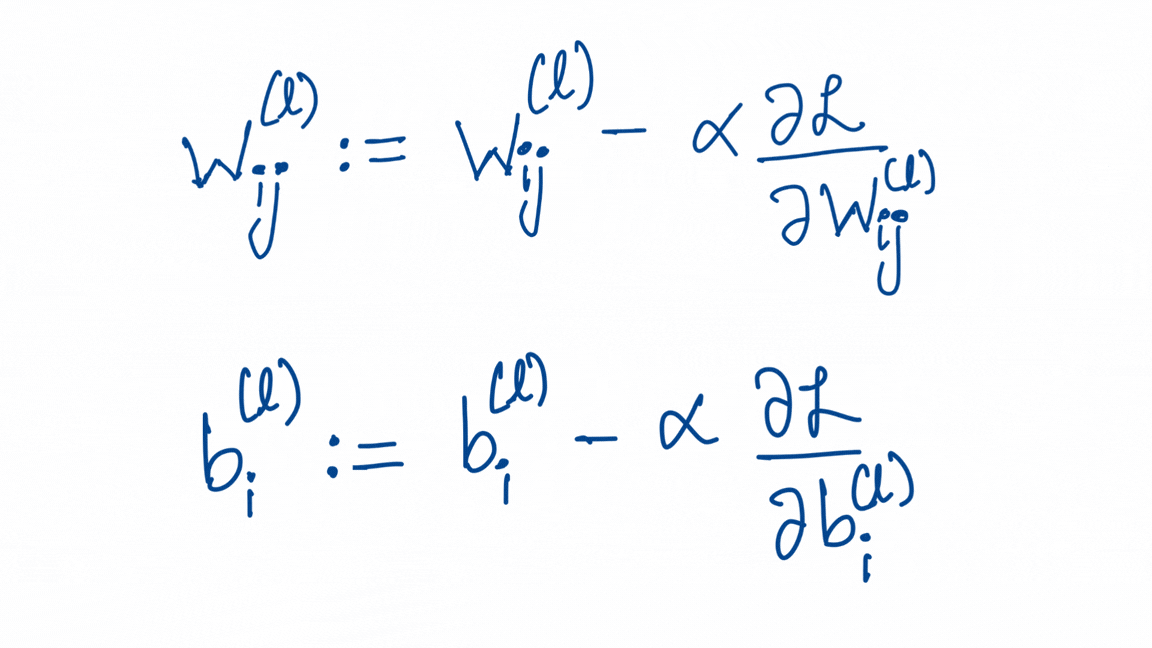 Backpropagation, explained from first principles
