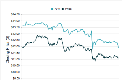 Yield Hunting | Substack