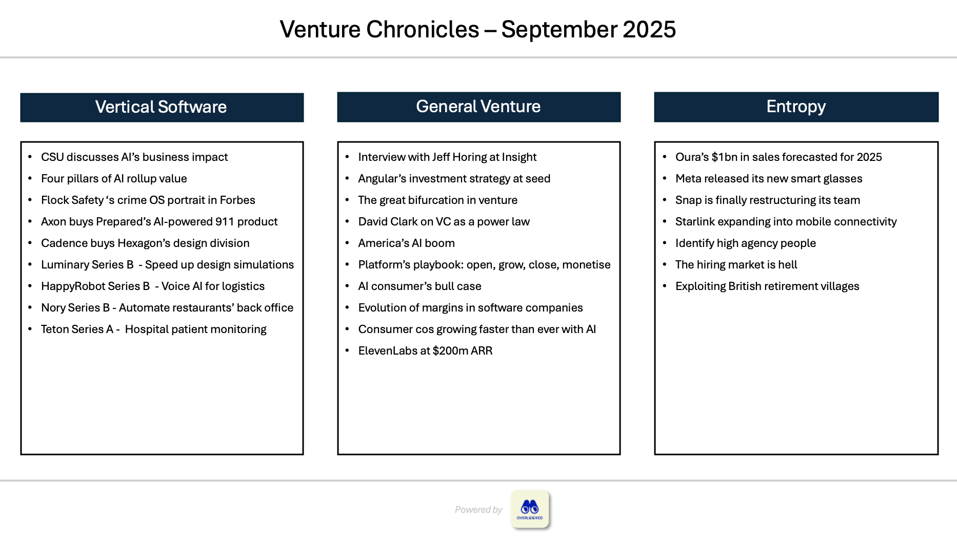 Venture Chronicles - September 2025