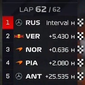 WTF am I looking at? Your guide to a Formula One Leaderboard