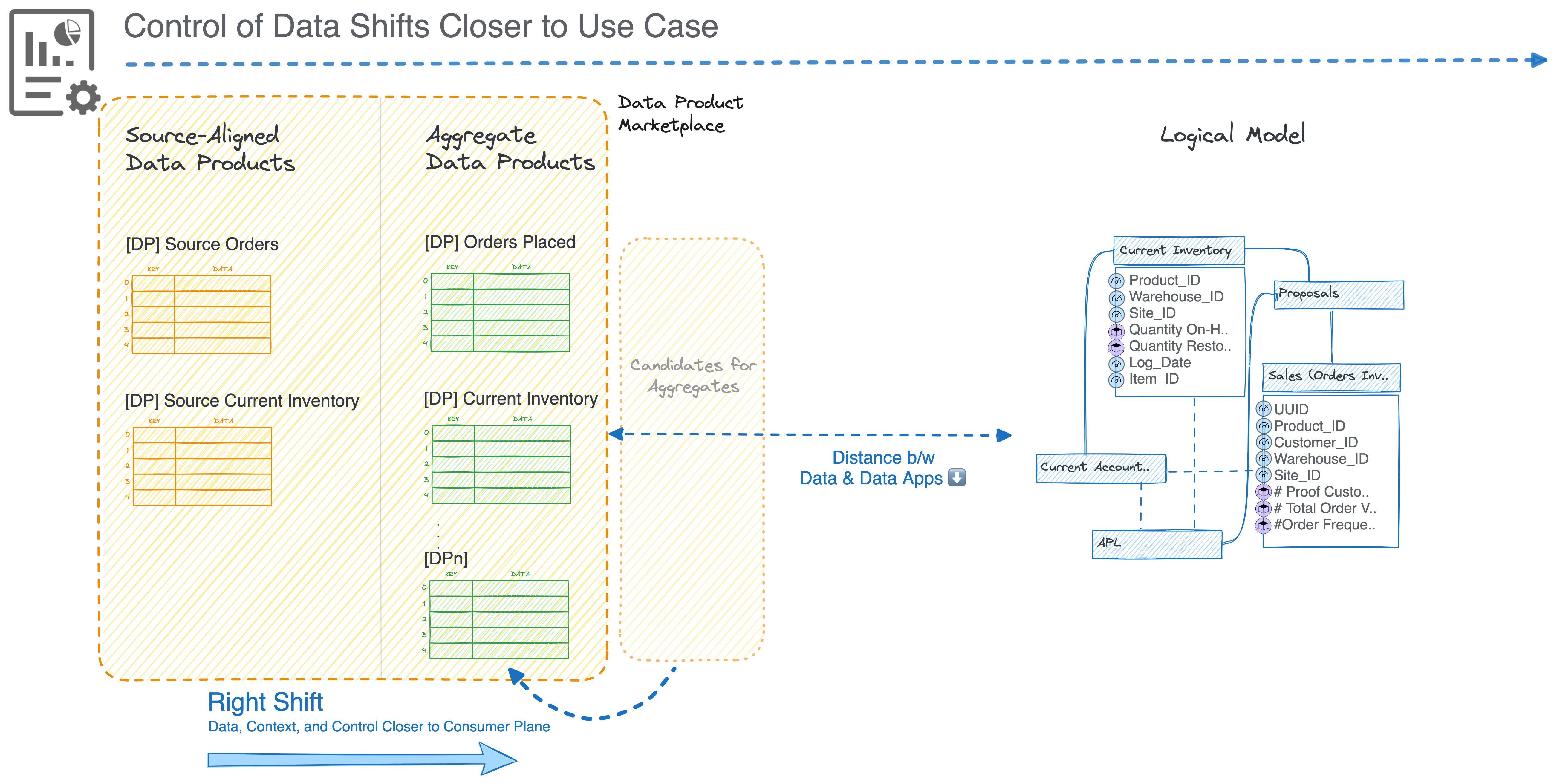 Where Exactly Data Becomes Product: Illustrated Guide to Data Products ...