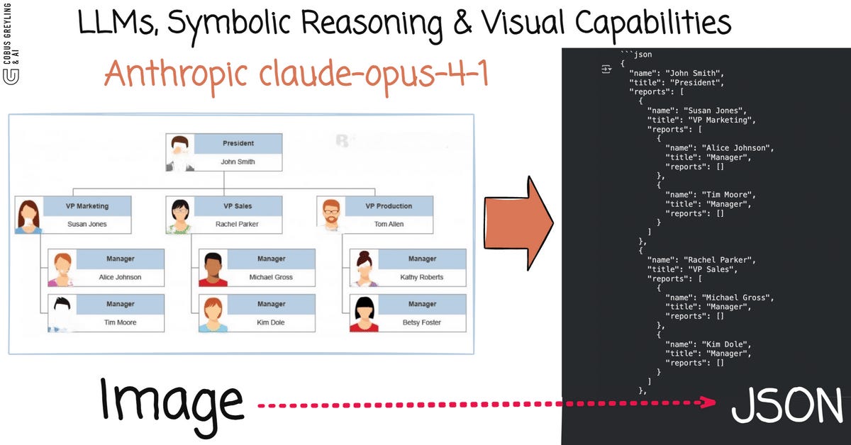 LLMs, Symbolic Reasoning & Visual Capabilities