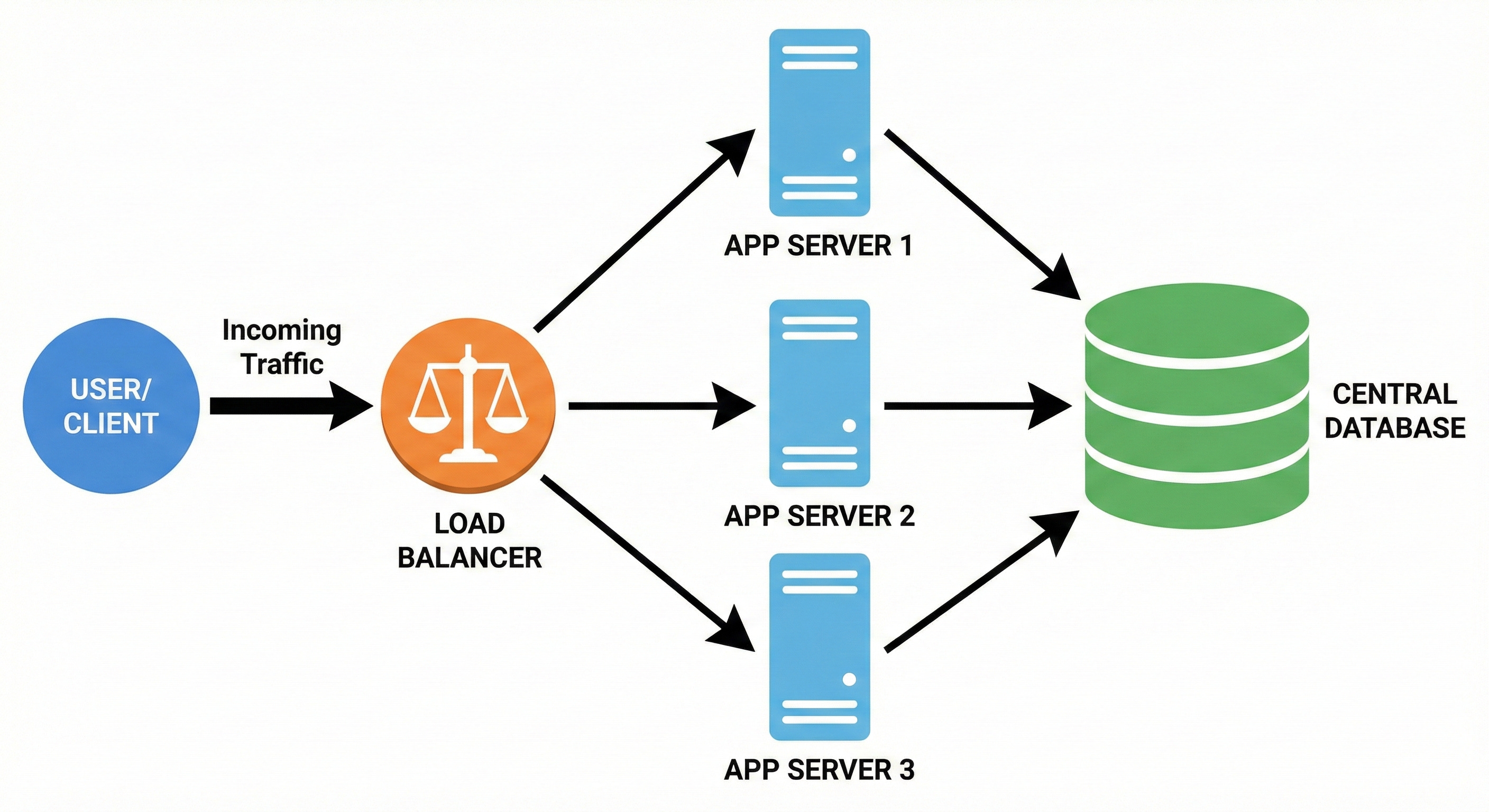 The Rate Limiter: Why This Classic Interview Question Derails Seniors