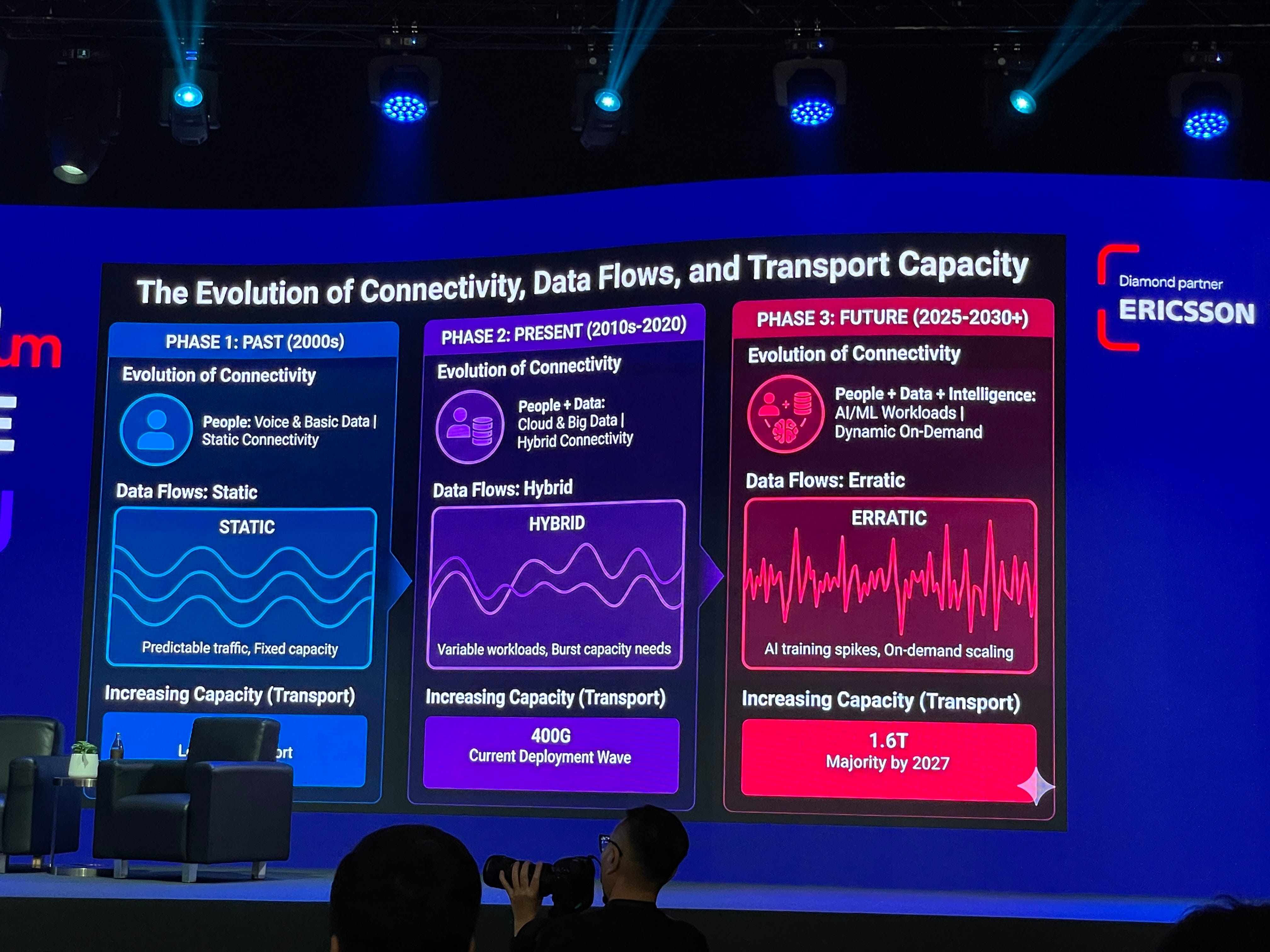 The real state of Telco AI in Asia: Lessons from TM Forum’s Bangkok event