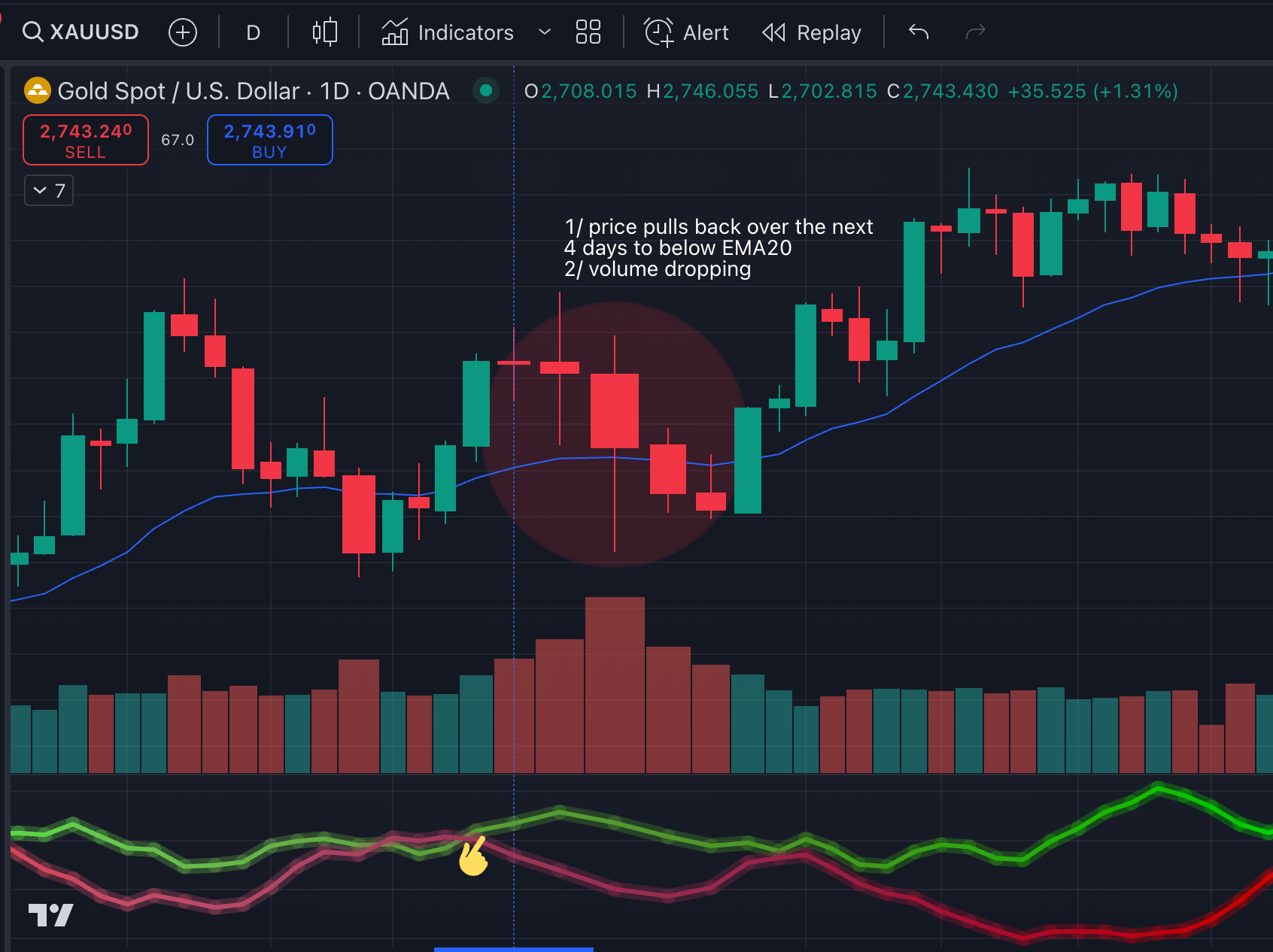 How I Swing Trade Gold with My TradingView Indicator: Overall Game Plan ...
