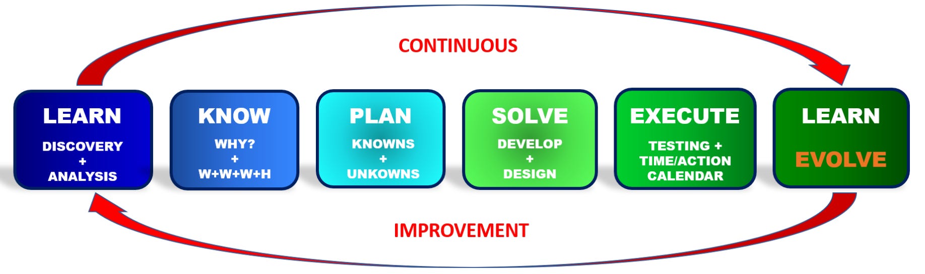 What is the Difference Between Planning and Designing...???