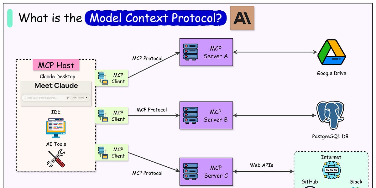 Why Anthropic’s MCP is a Big Deal - ByteByteGo Newsletter