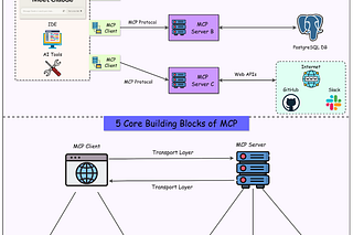ByteByteGo Newsletter | Alex Xu | Substack