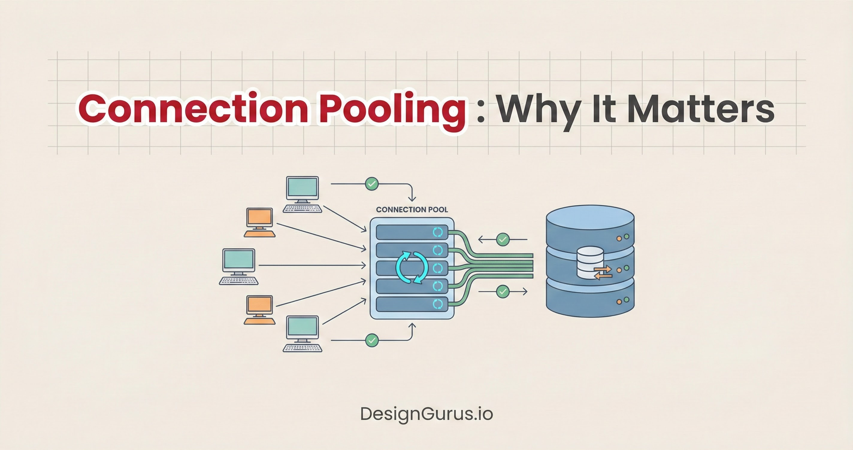 System Design Deep Dive: Connection Pooling, Latency, and PgBouncer