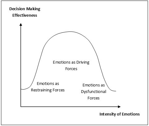 Our Emotions as a Gateway between Ourselves and the Environment