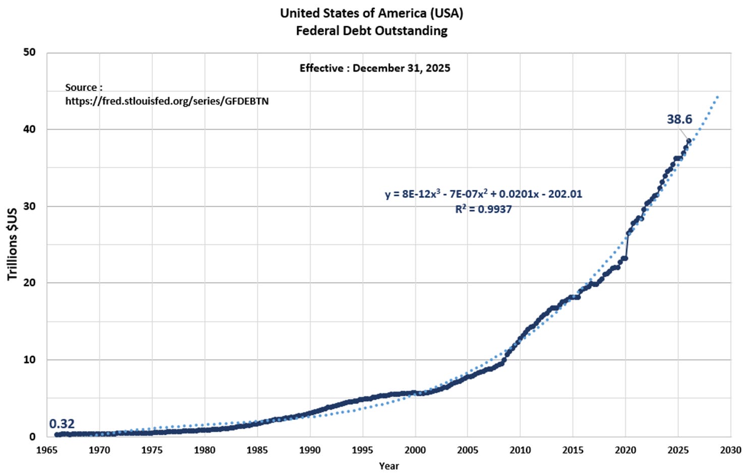 Chart of the Day (CotD) Fiat Money - Eldric Vero Substack