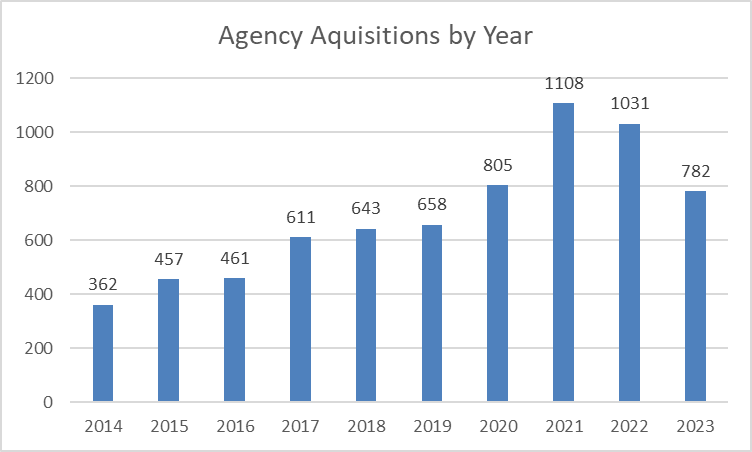 Reflections on Arthur J. Gallagher's Acquisition of Assured Partners