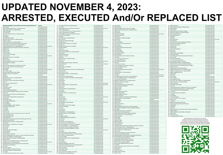 Mid-2020 GITMO Update: Arrests, Indictments, & Executions