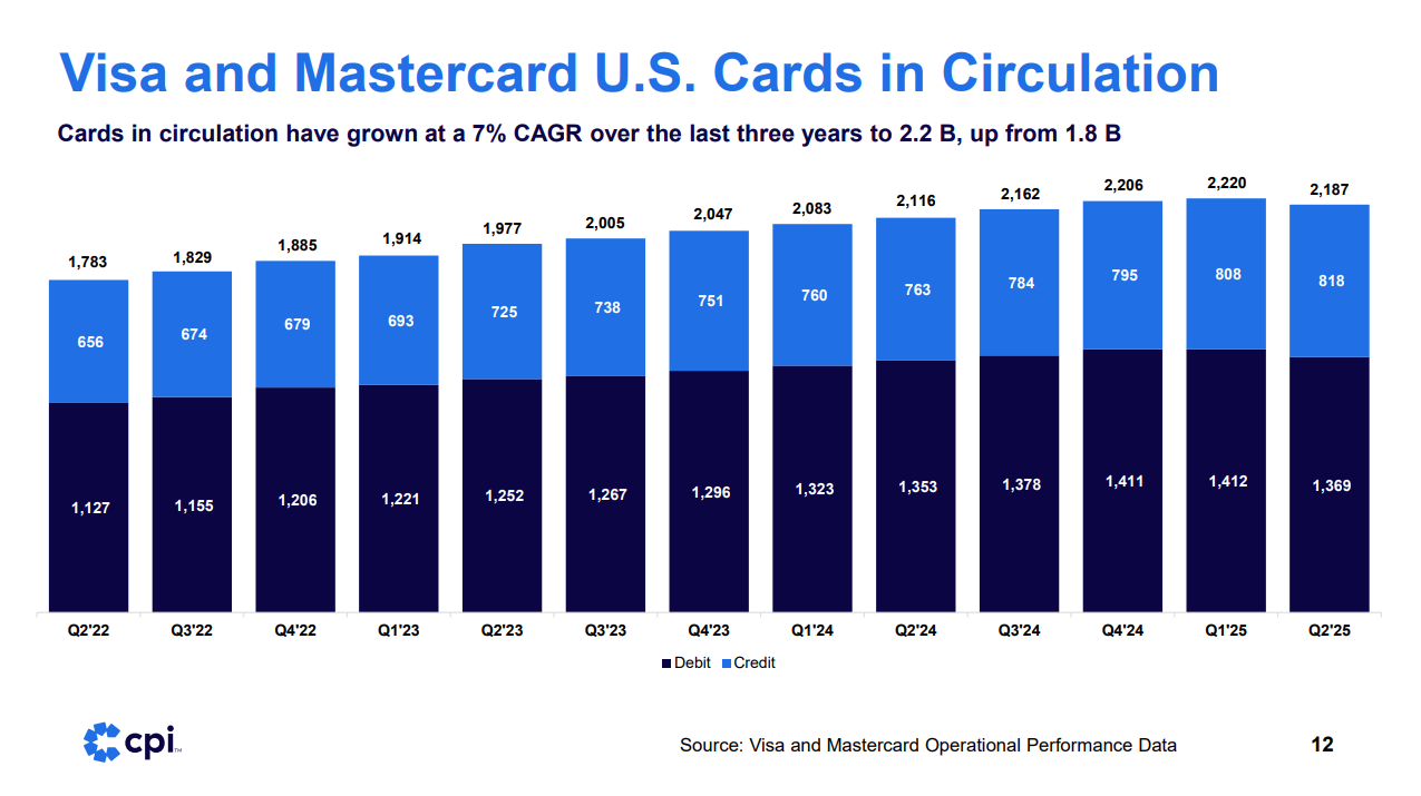 LONG $PMTS - 3Q25 Update - P14 Capital