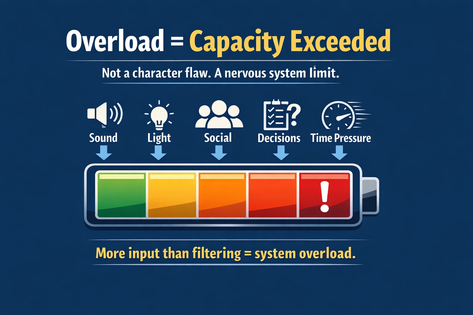 AuDHD + Sensory Overload: Signs, Triggers, and a Recovery Plan That ...
