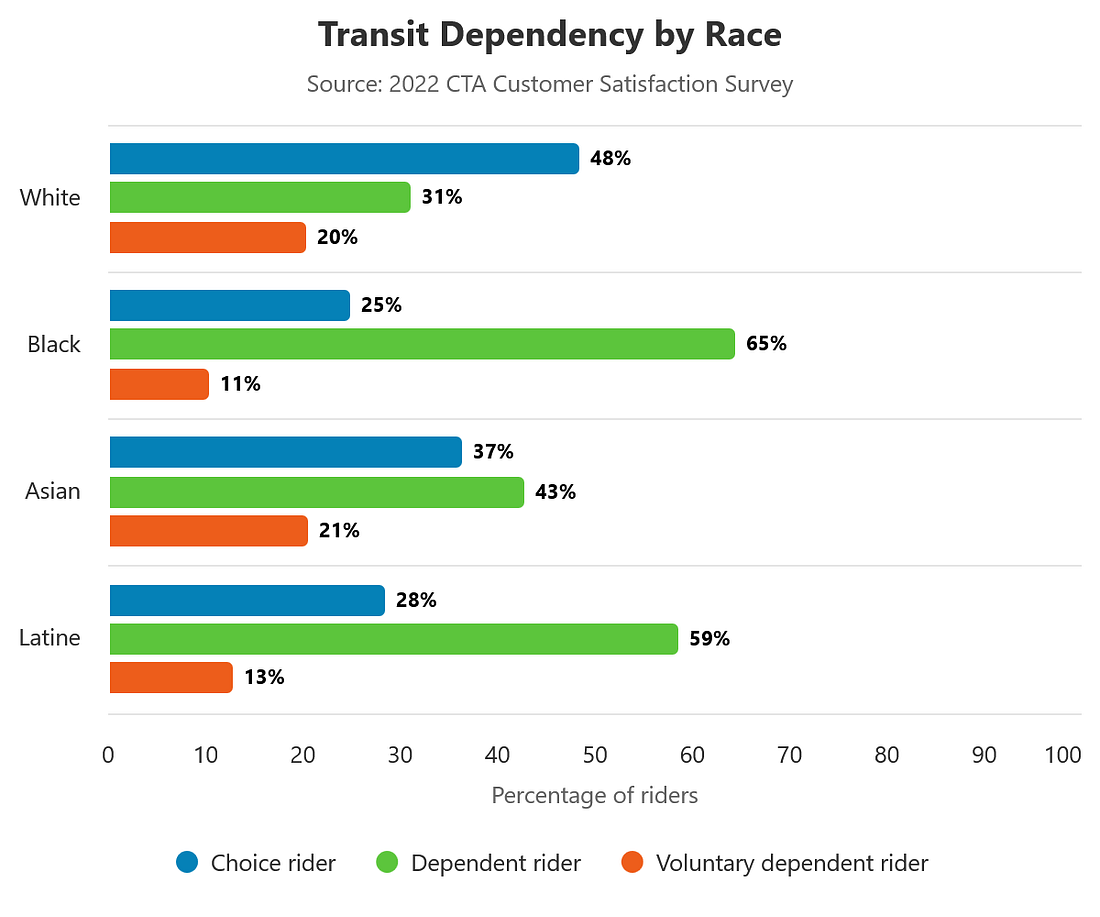 Riders deserve to feel safe on the CTA: Steps to a safer transit system ...
