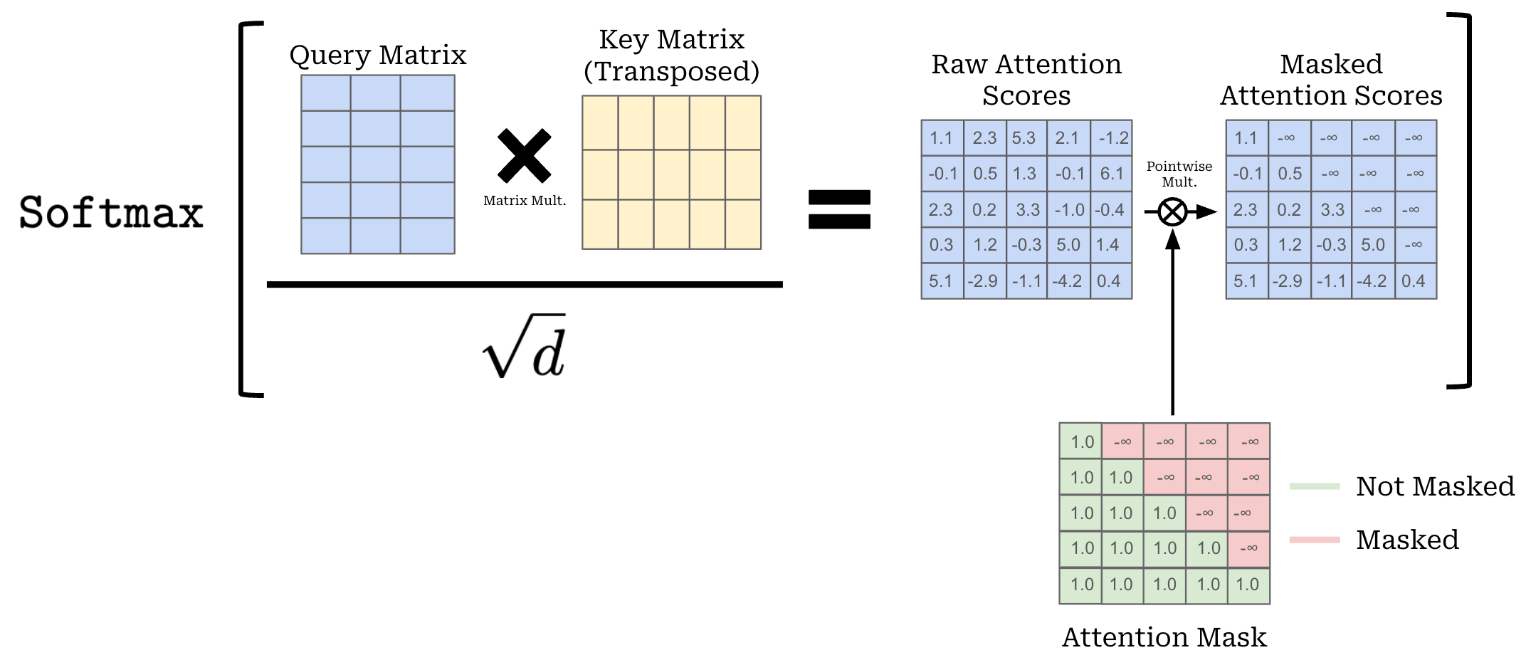 GPT-oss from the Ground Up - by Cameron R. Wolfe, Ph.D.