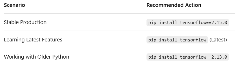 Ultimate Guide to Installing Python, TensorFlow, and Jupyter Lab on Windows