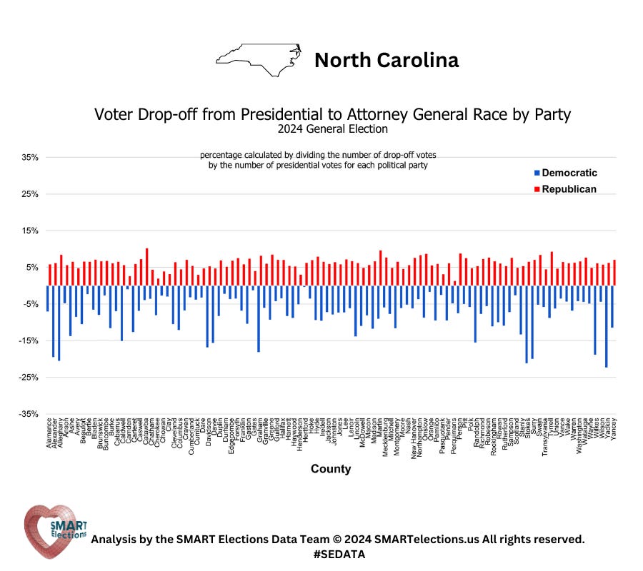 So Clean - SMART Elections Substack